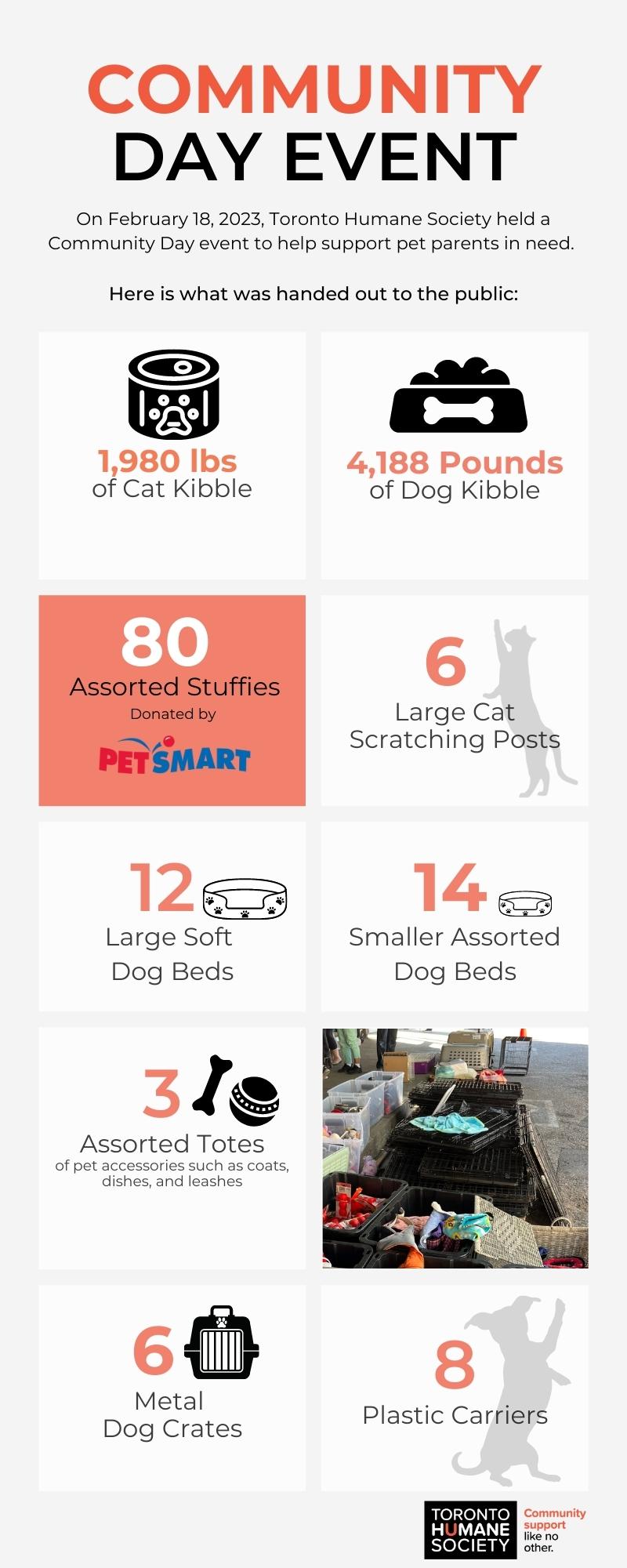 In Need of Pet Food? Visit Our April Community Day Event - Toronto ...